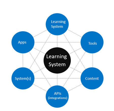 2020 - The Year of the Hub - By Craig Weiss
