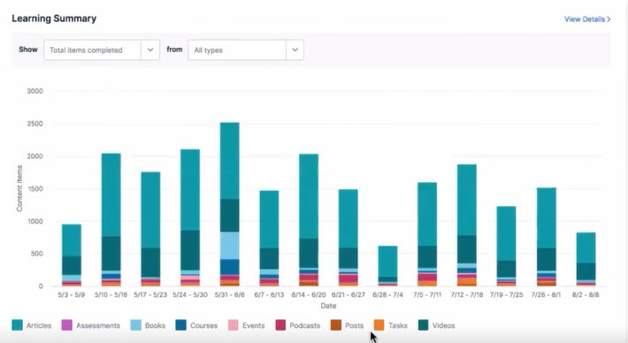 EdCast vs Degreed vs Fuse - The Analysis - By Craig Weiss