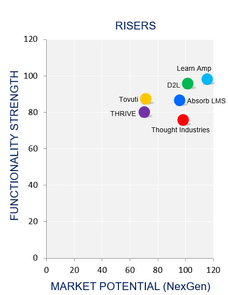 2020 NexGen T-Grid Learning Systems - By Craig Weiss