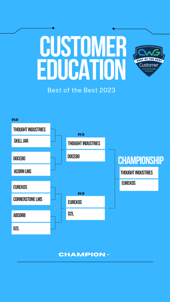 Customer Education Bracket 2023 - Best of the Best - By Craig Weiss