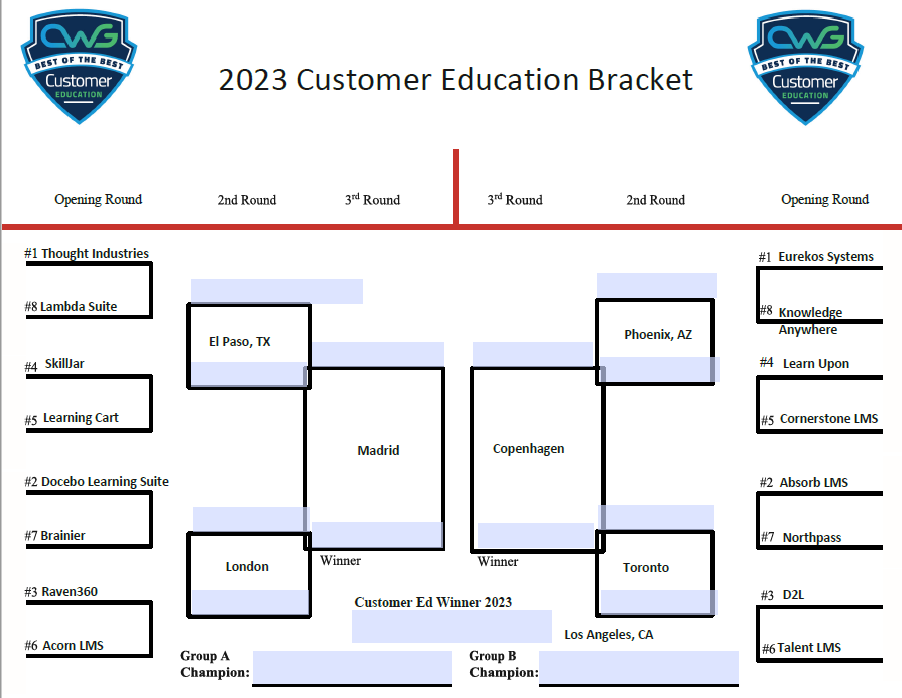 Customer Education Bracket 2023 - Best of the Best - By Craig Weiss